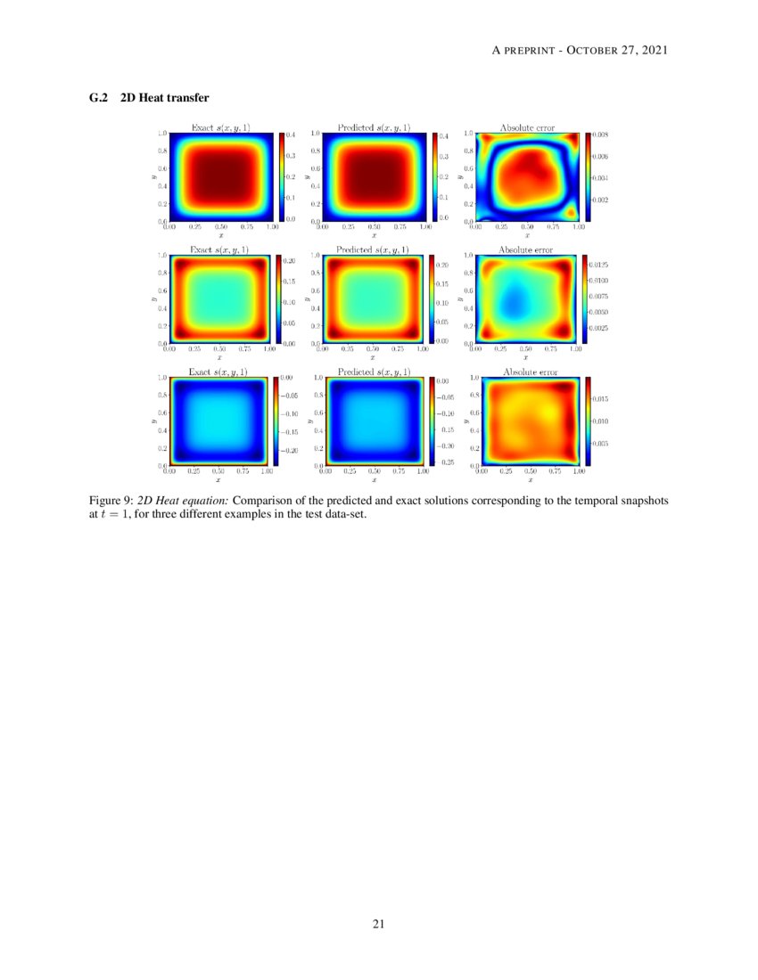 Fast Pde Constrained Optimization Via Self Supervised Operator Learning