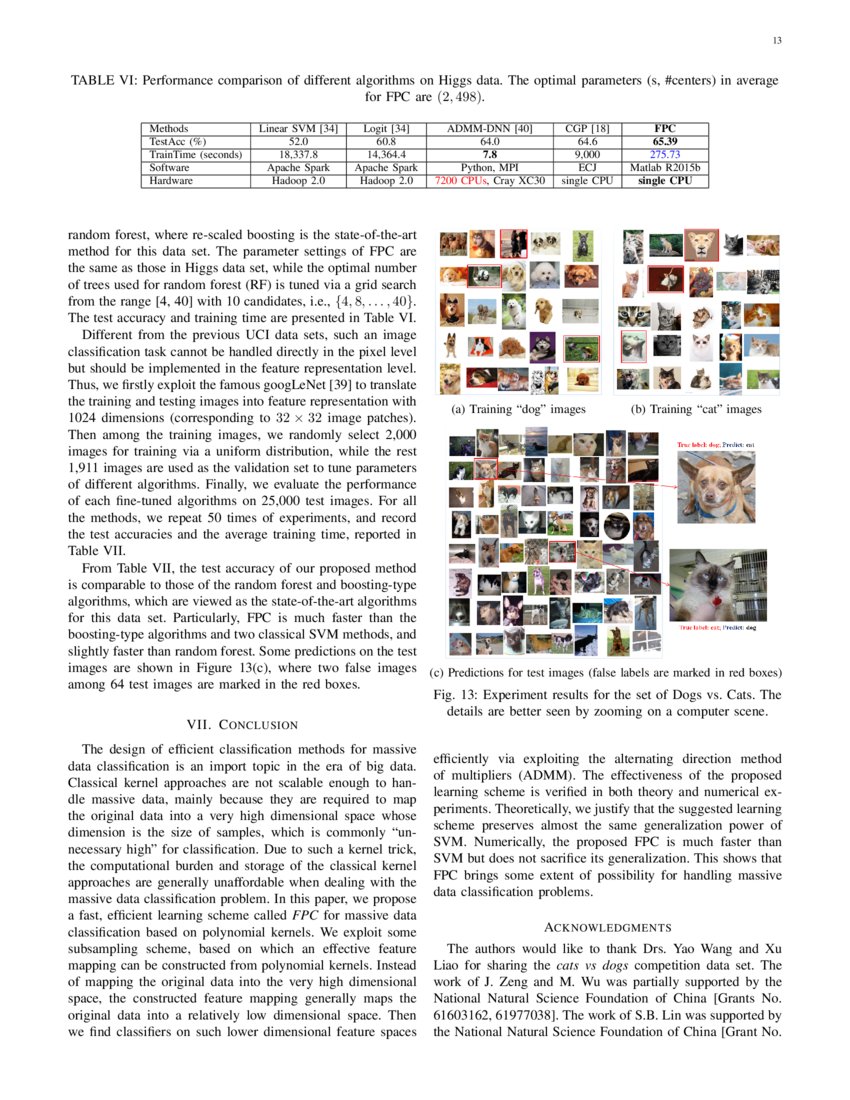 Fast Polynomial Kernel Classification for Massive Data | DeepAI