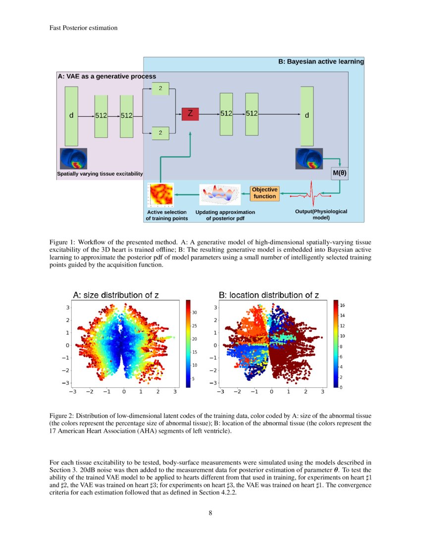 Fast Posterior Estimation of Cardiac Electrophysiological Model Parameters via Bayesian Active ...