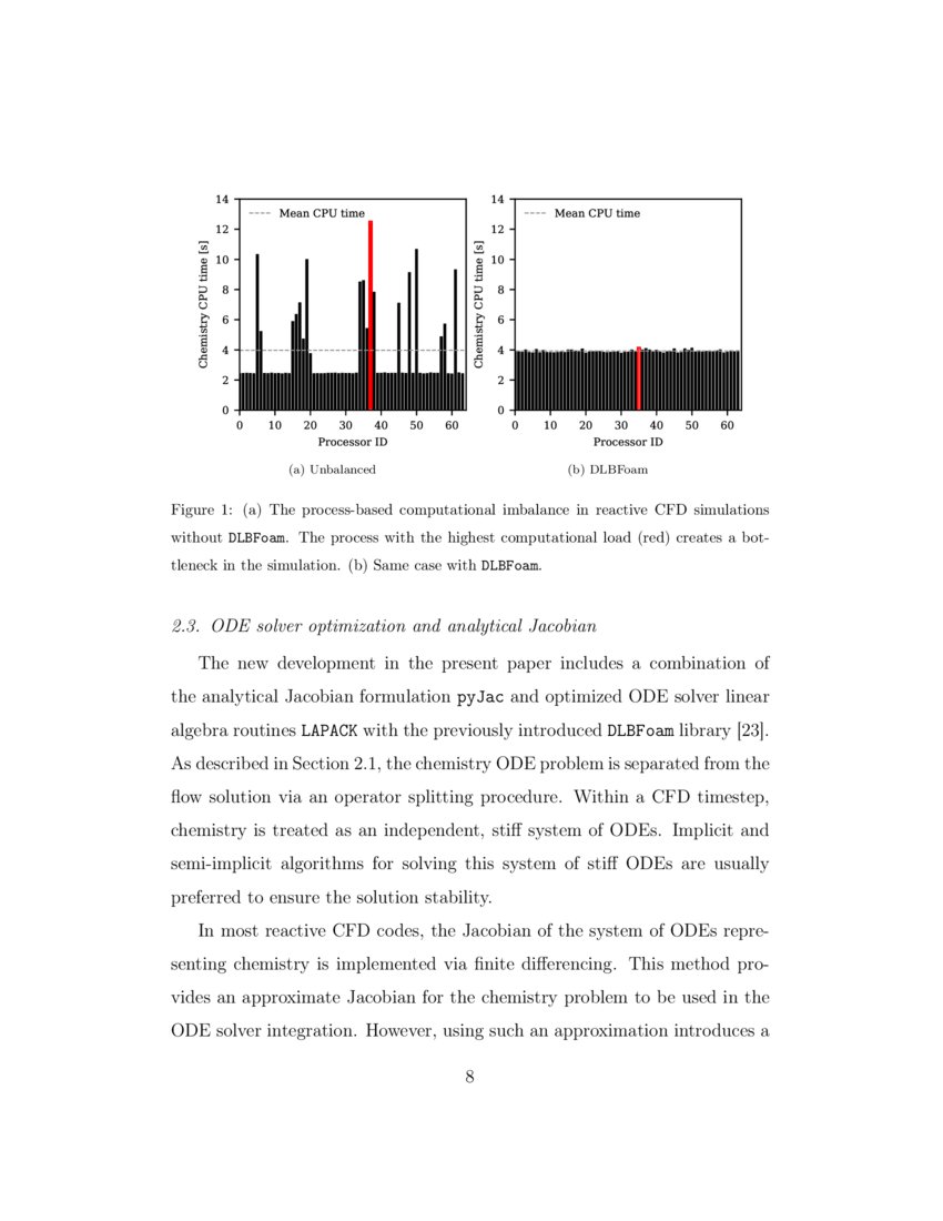 Fast Reactive Flow Simulations Using Analytical Jacobian And Dynamic Load Balancing In Openfoam