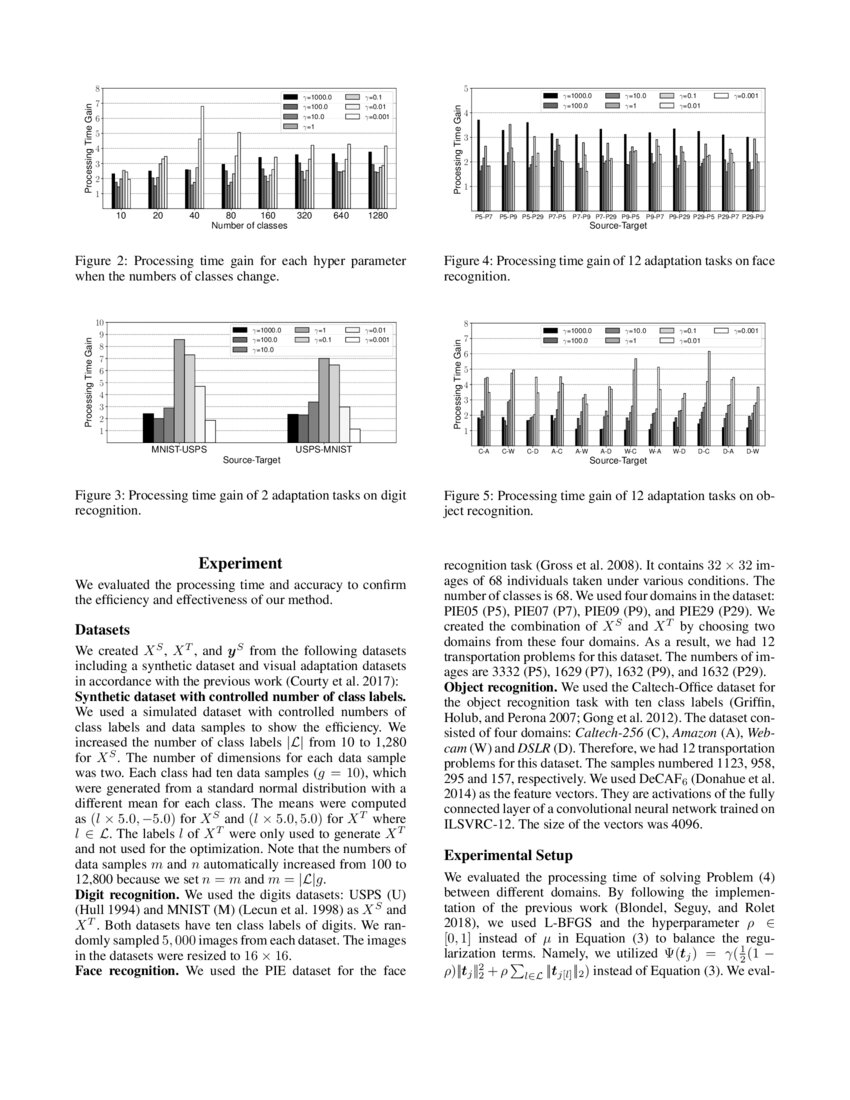 Fast Regularized Discrete Optimal Transport with Group-Sparse ... Fast Regularized Discrete Optimal Transport with Group-Sparse ...