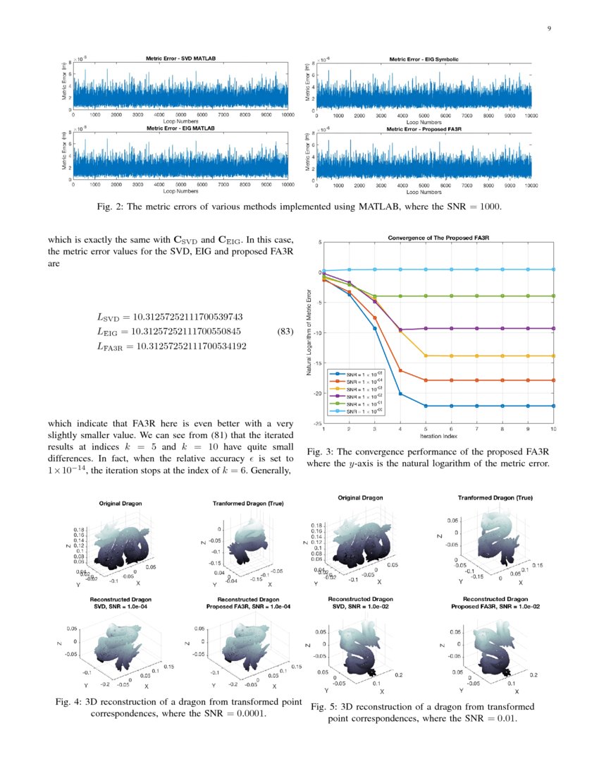Fast Rigid 3D Registration Solution: A Simple Method Free of SVD and ...