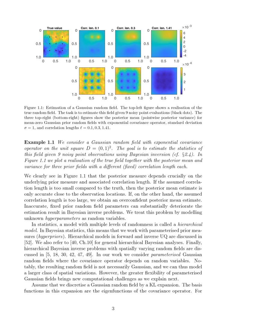 Fast Sampling Of Parameterised Gaussian Random Fields Deepai
