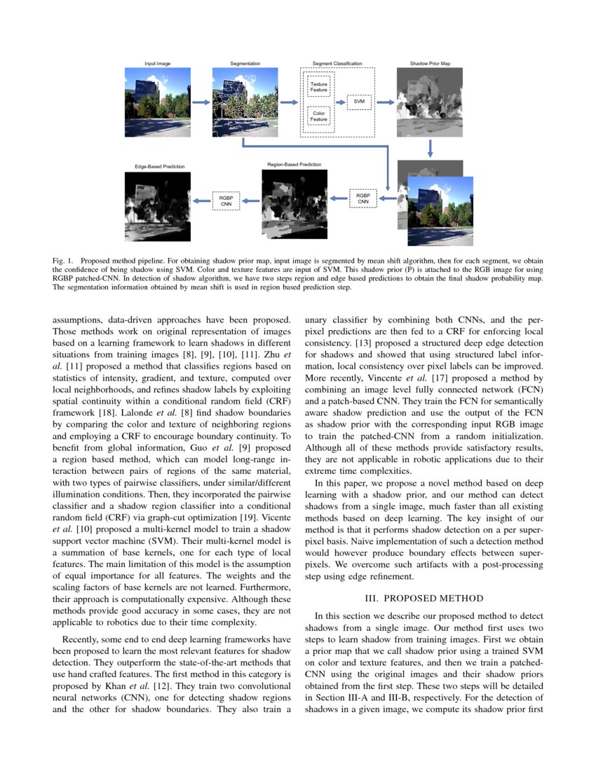 Fast Shadow Detection From A Single Image Using A Patched Convolutional Neural Network Deepai