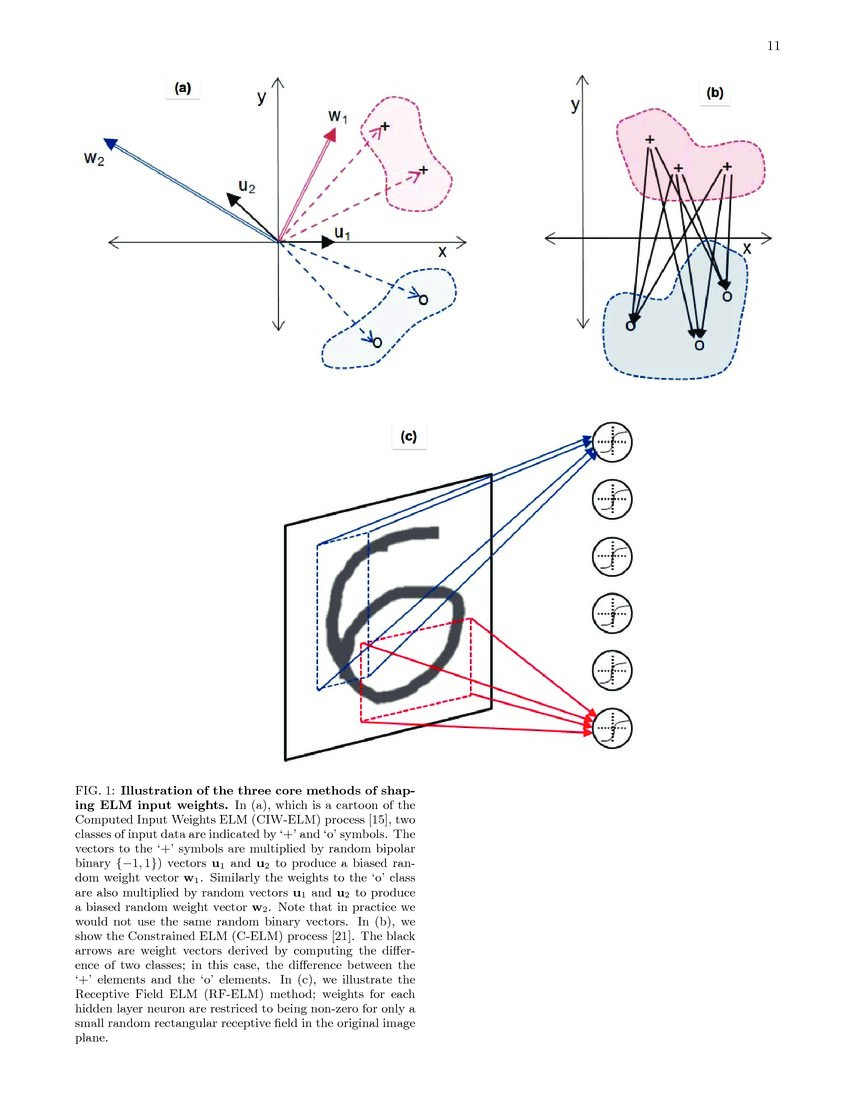 Fast Simple And Accurate Handwritten Digit Classification By Training Shallow Neural Network
