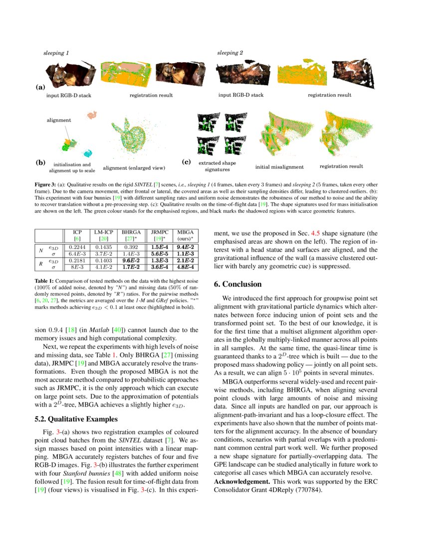 Fast Simultaneous Gravitational Alignment of Multiple Point Sets | DeepAI