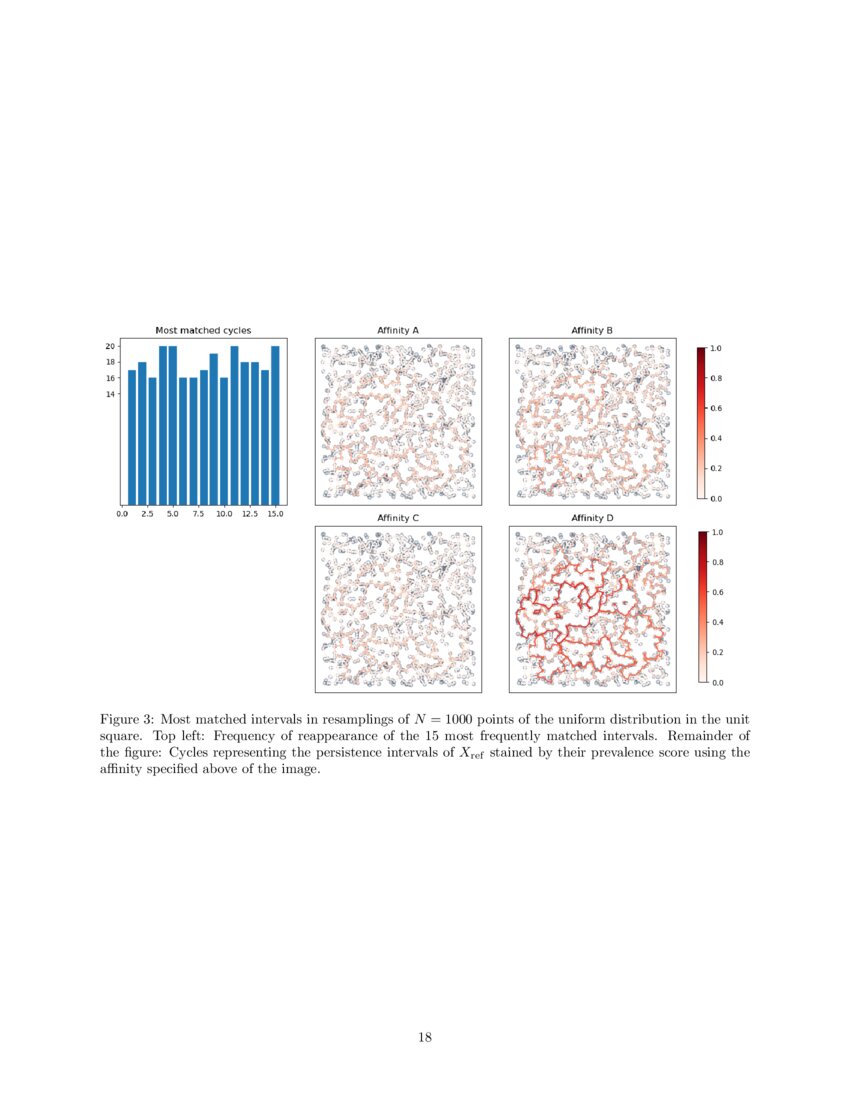 Fast Topological Signal Identification and Persistent Cohomological Cycle Matching | DeepAI