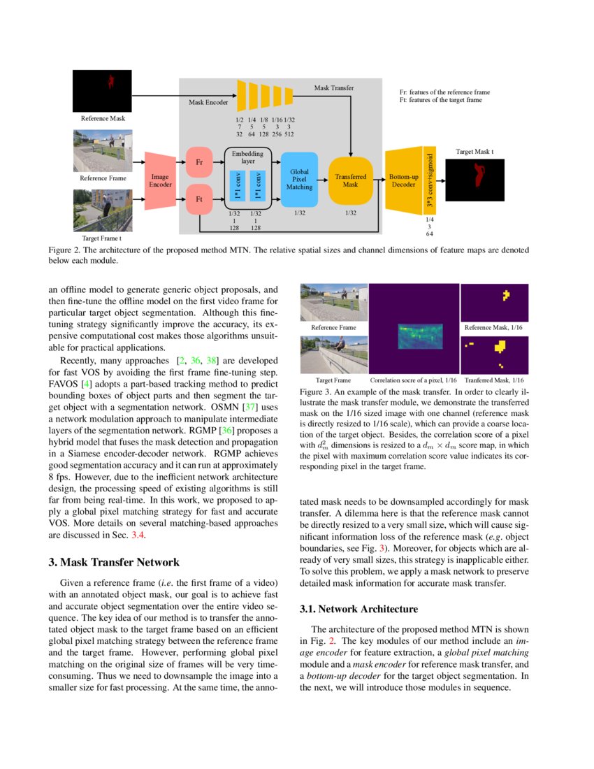 Fast Video Object Segmentation via Mask Transfer Network | DeepAI