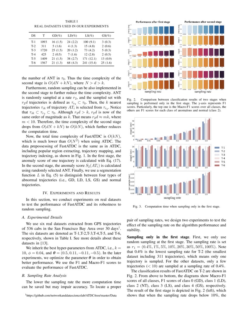 Fastatdc Fast Anomalous Trajectory Detection And Classification Deepai 