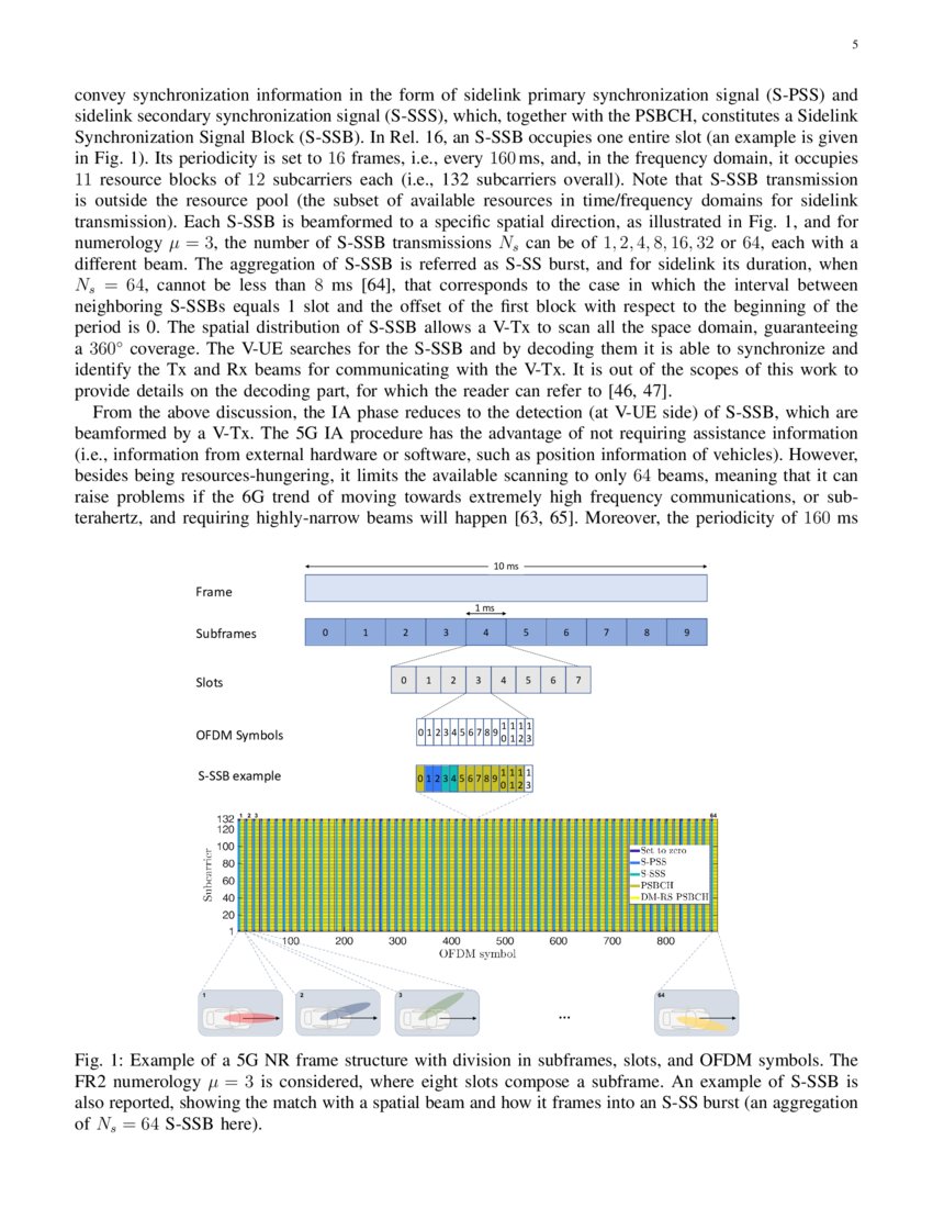 Fastening the Initial Access in 5G NR Sidelink for 6G V2X Networks | DeepAI