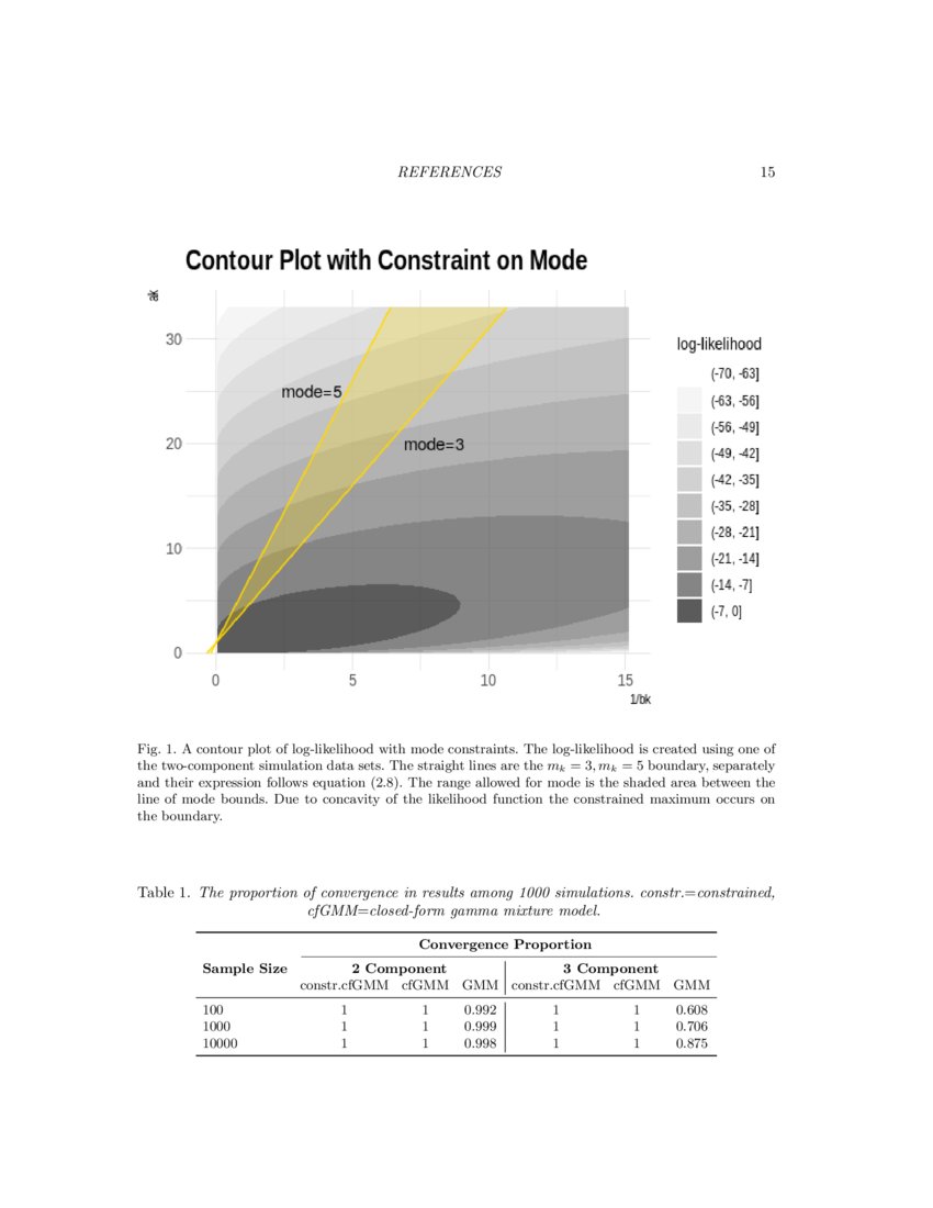 What Is Gamma Mixture Model at Sarah Solomon blog