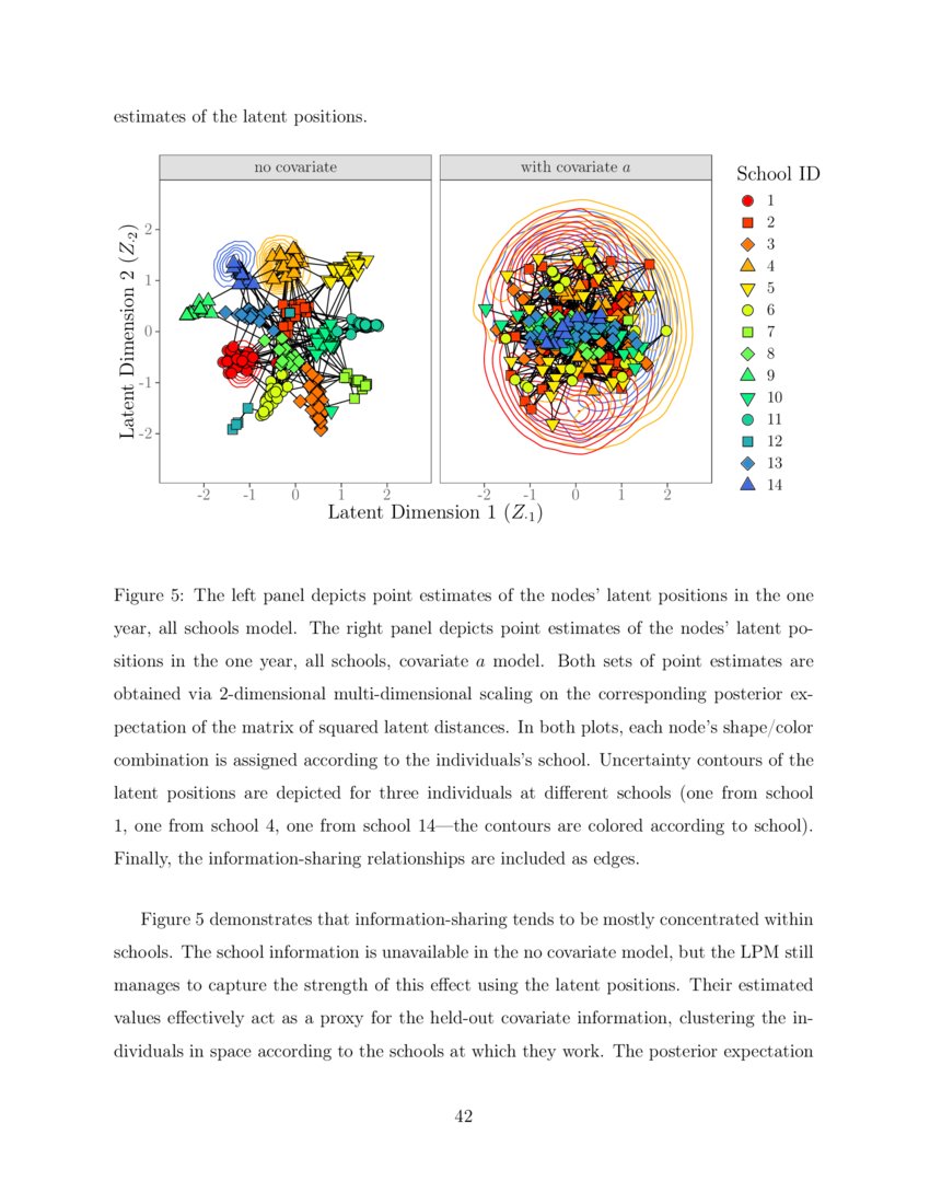 Faster MCMC for Gaussian Latent Position Network Models | DeepAI