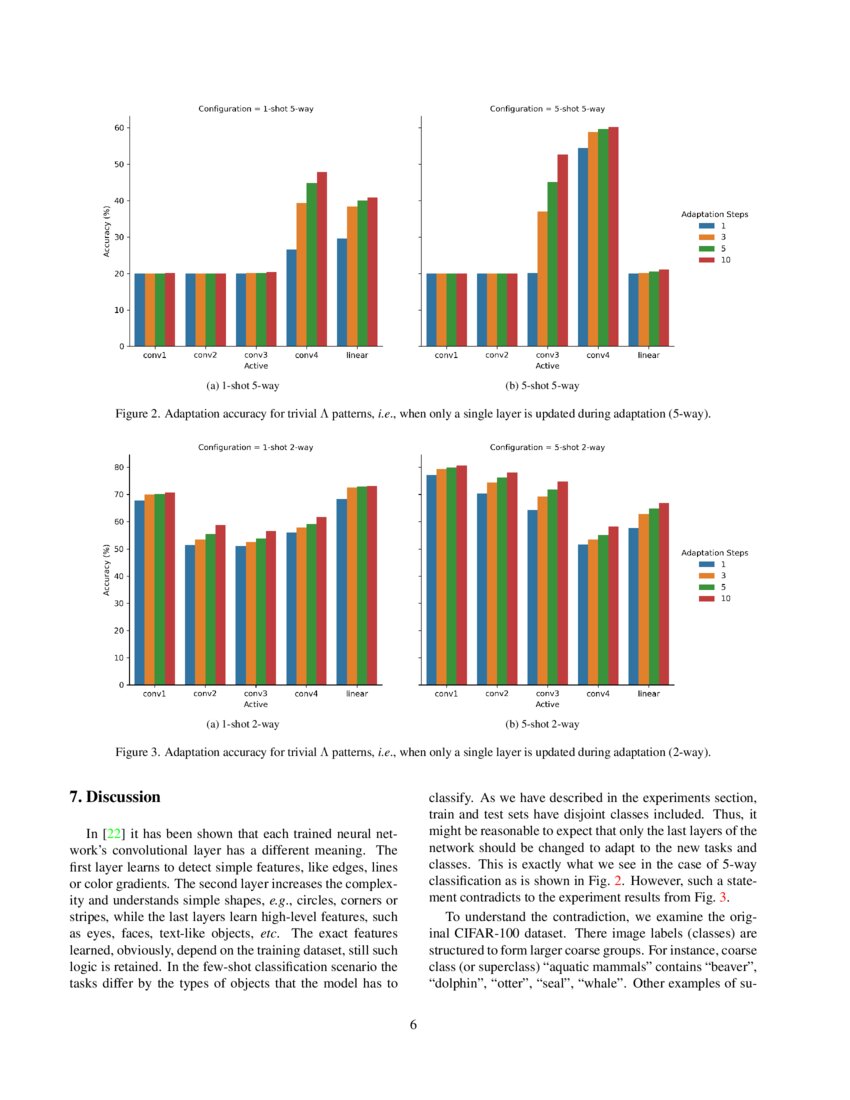 Faster Optimization-Based Meta-Learning Adaptation Phase | DeepAI