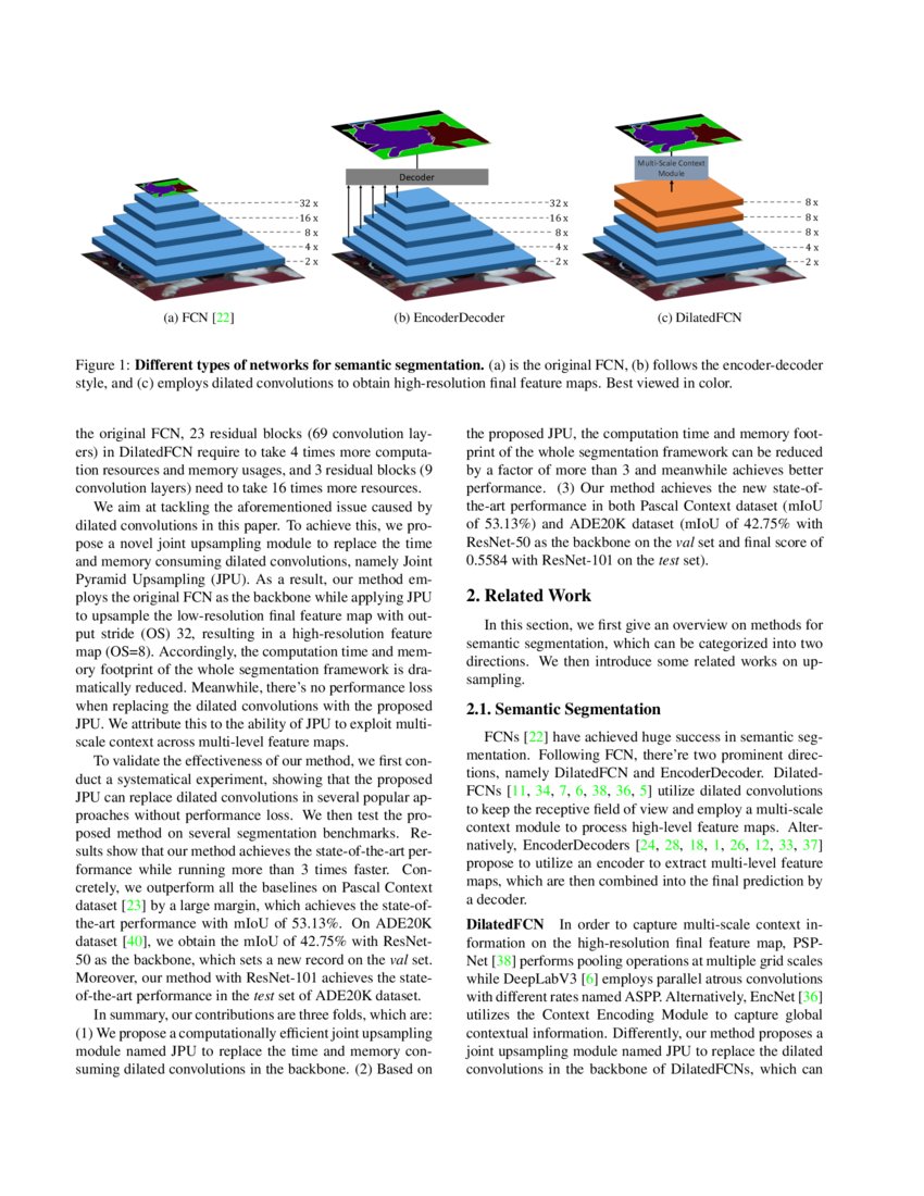 Fastfcn Rethinking Dilated Convolution In The Backbone For Semantic Segmentation Deepai