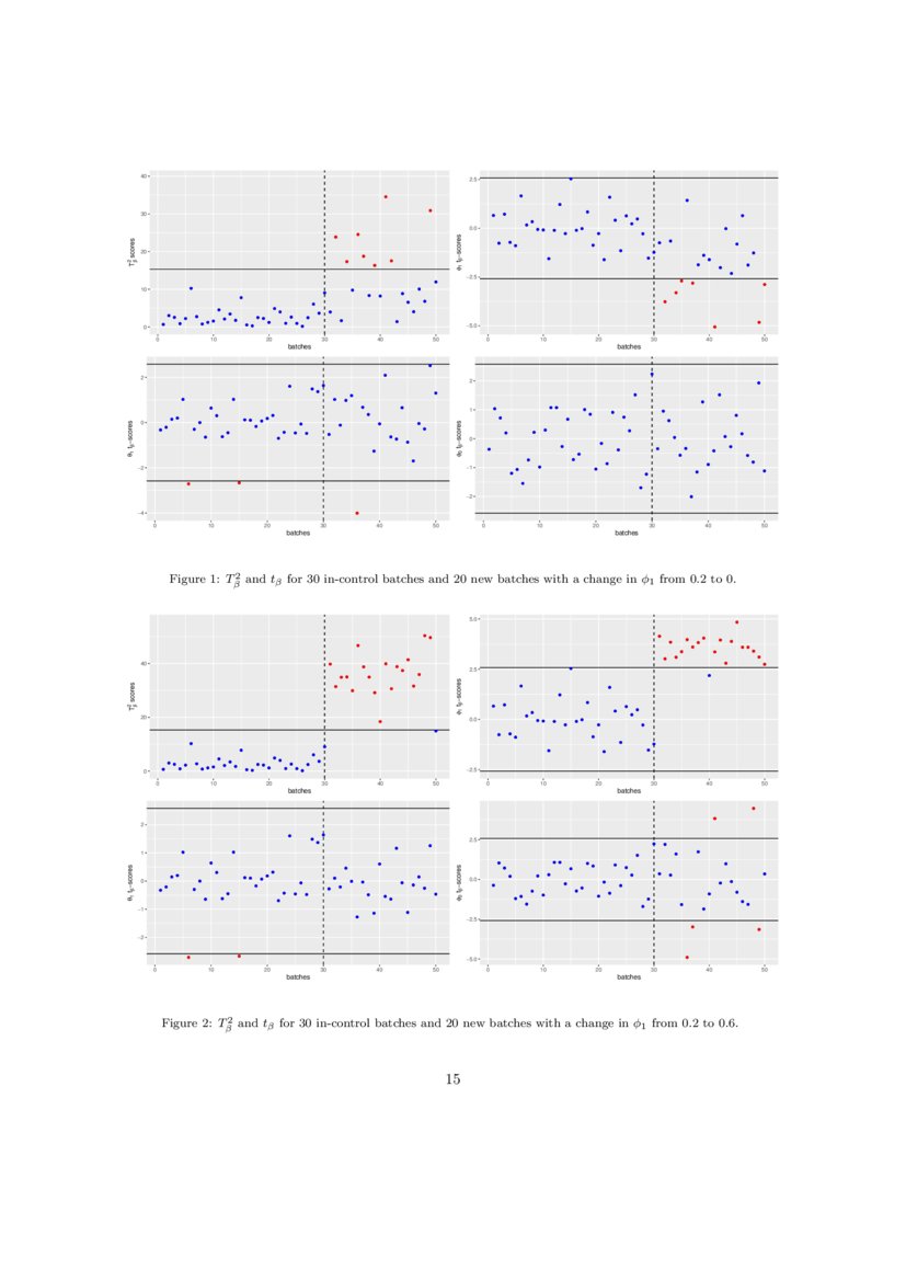 Fault Detection And Diagnosis Of Batch Process Using Dynamic Arma Based Control Charts Deepai