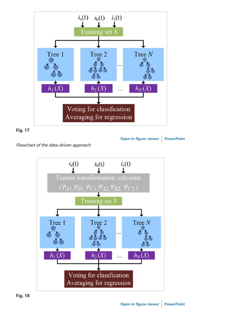 Fault Diagnosis For Open Circuit Faults In Npc Inverter Based On