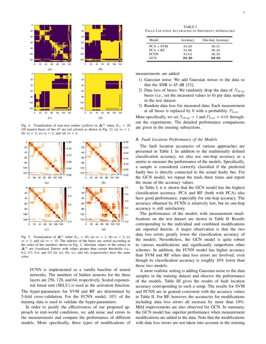 Fault Location In Power Distribution Systems Via Deep Graph Convolutional Networks Deepai