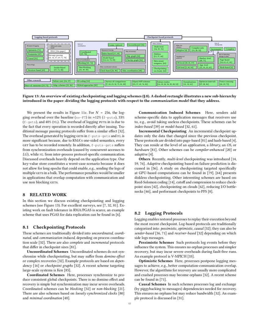 Fault Tolerance for Remote Memory Access Programming Models | DeepAI