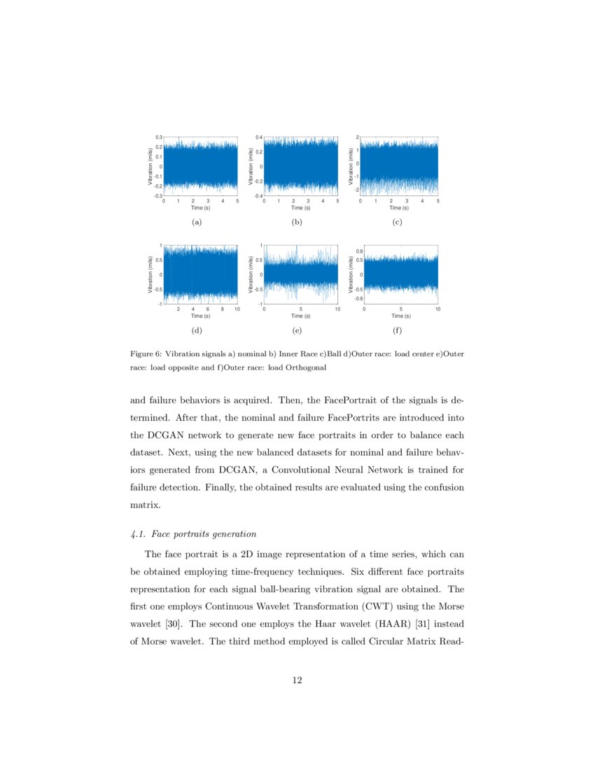 FaultFace: Deep Convolutional Generative Adversarial Network (DCGAN ...
