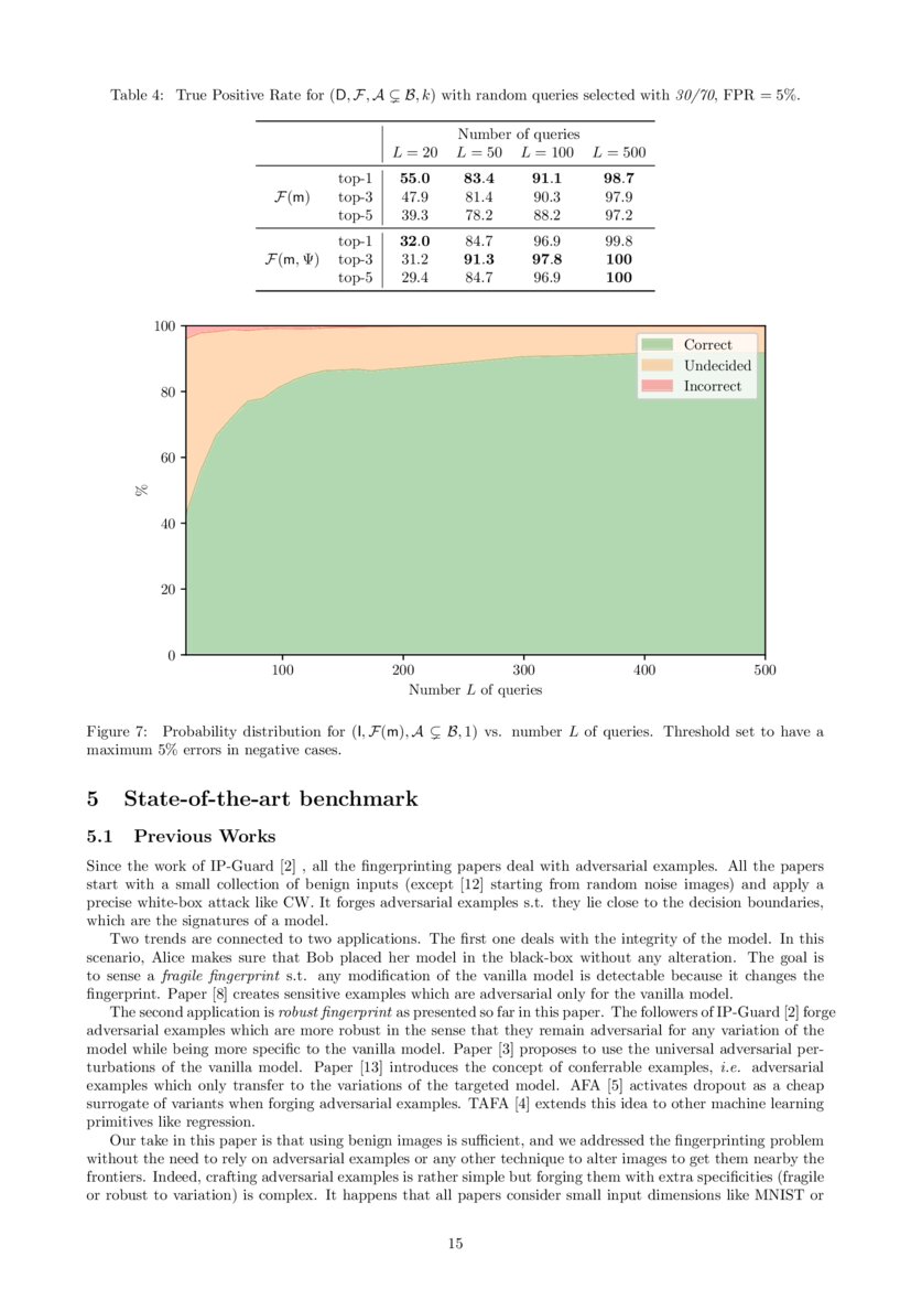 FBI: Fingerprinting models with Benign Inputs | DeepAI
