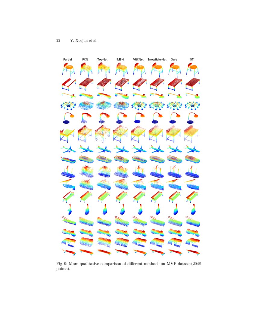 FBNet: Feedback Network for Point Cloud Completion | DeepAI