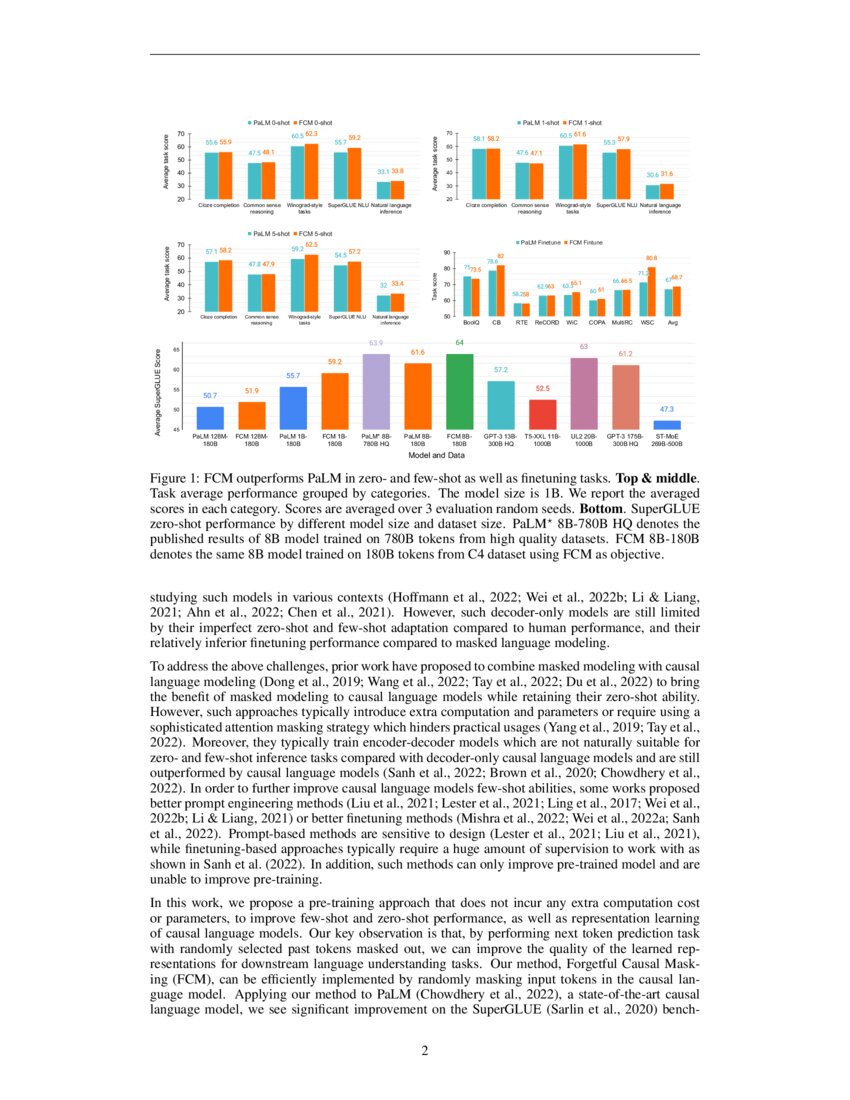 FCM: Forgetful Causal Masking Makes Causal Language Models Better Zero ...