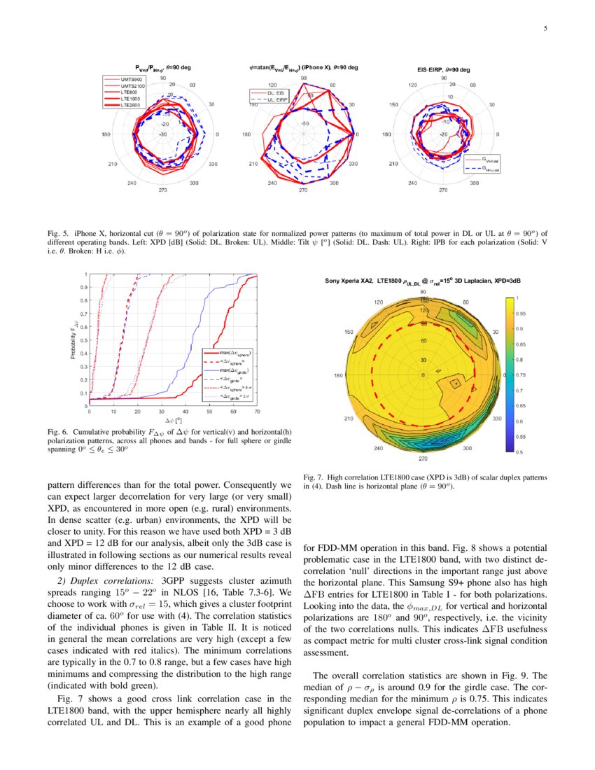 FDD Massive MIMO – Antenna Duplex Pattern an-Reciprocity : A Missing ...