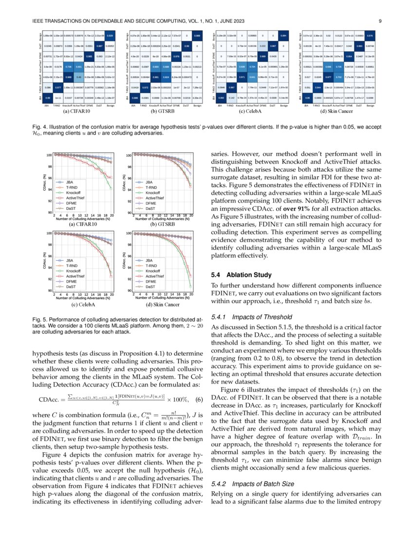 Fdinet Protecting Against Dnn Model Extraction Via Feature Distortion