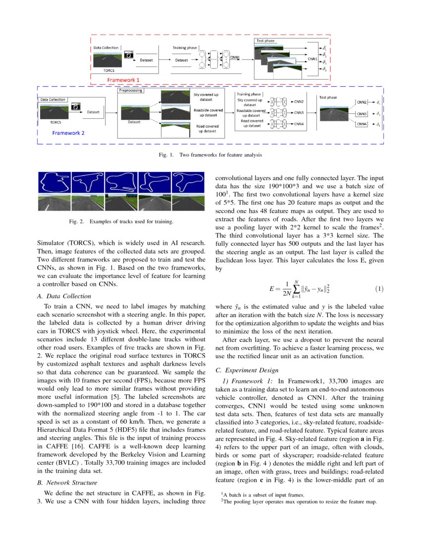 Feature Analysis and Selection for Training an End-to-End Autonomous Vehicle Controller Using ...