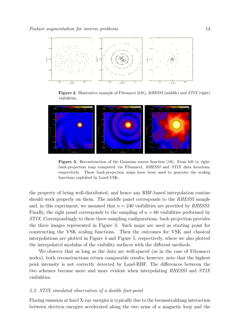 Feature augmentation for the inversion of the Fourier transform with limited data | DeepAI
