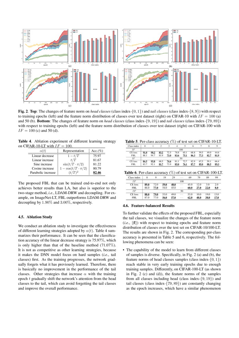 Feature-Balanced Loss for Long-Tailed Visual Recognition | DeepAI