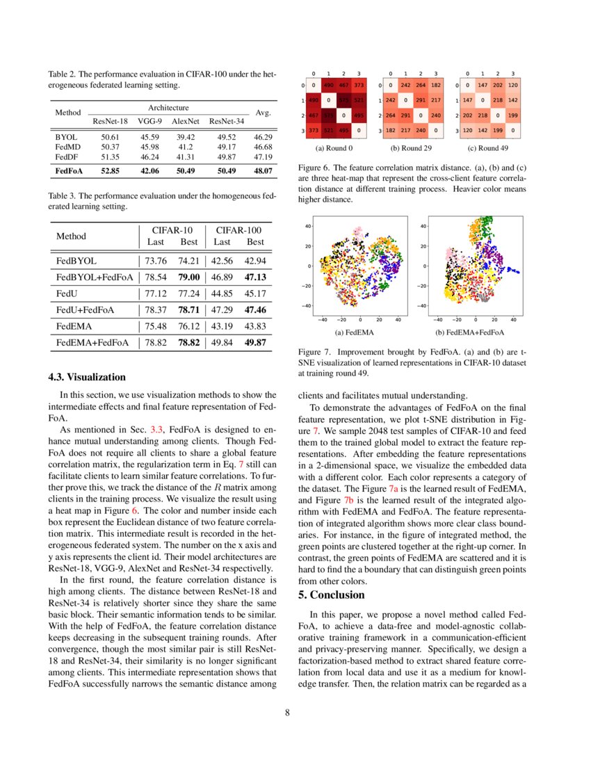 Feature Correlation Guided Knowledge Transfer For Federated Self Supervised Learning Deepai