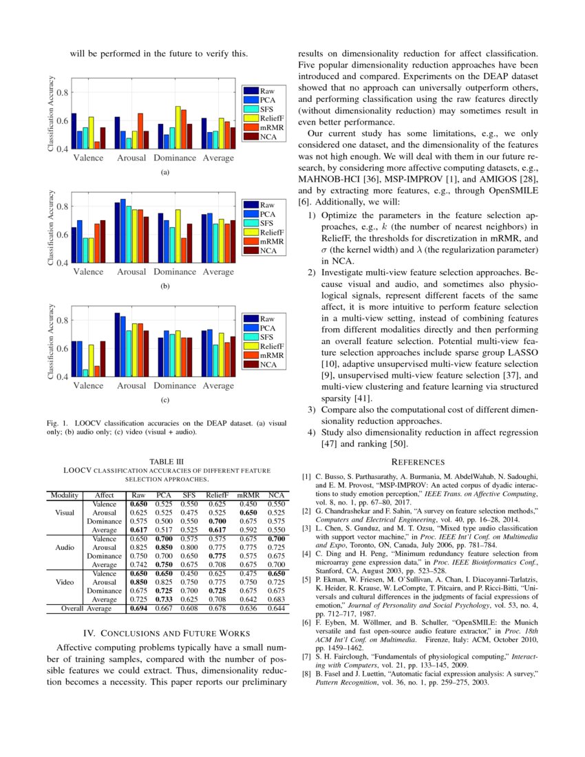 Feature Dimensionality Reduction for Video Affect Classification: A ...
