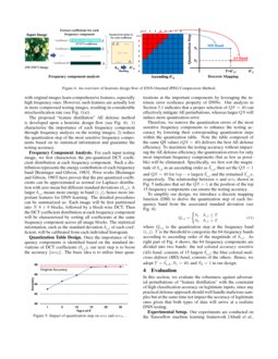Defensive Distillation Definition | DeepAI