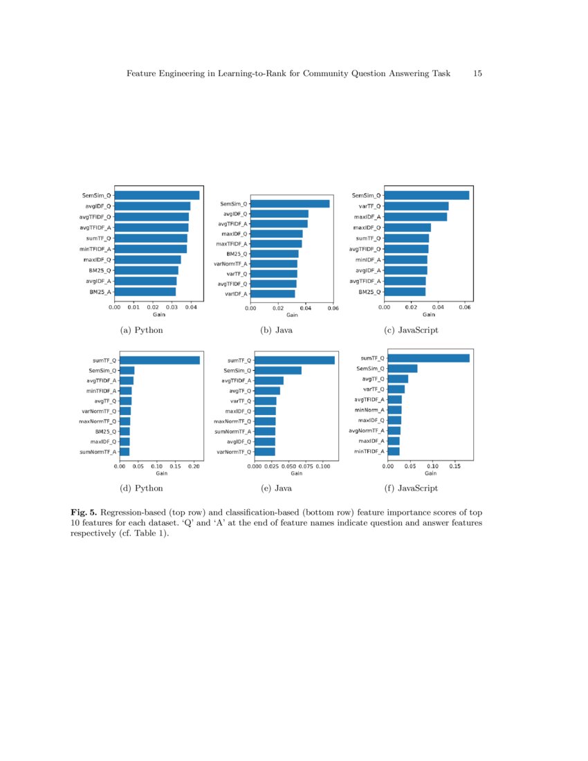 Feature Engineering In Learning To Rank For Community Question Answering Task Deepai