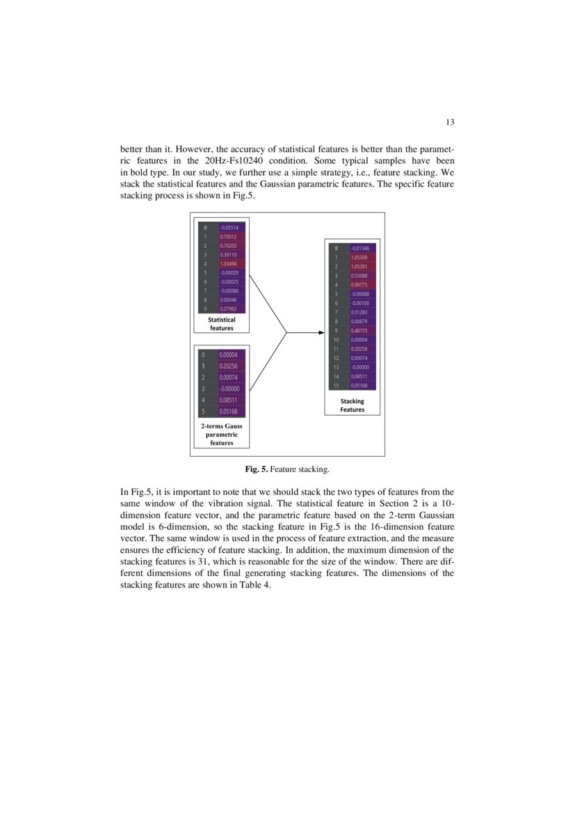 Feature Extraction And Classification Algorithm Which One Is More