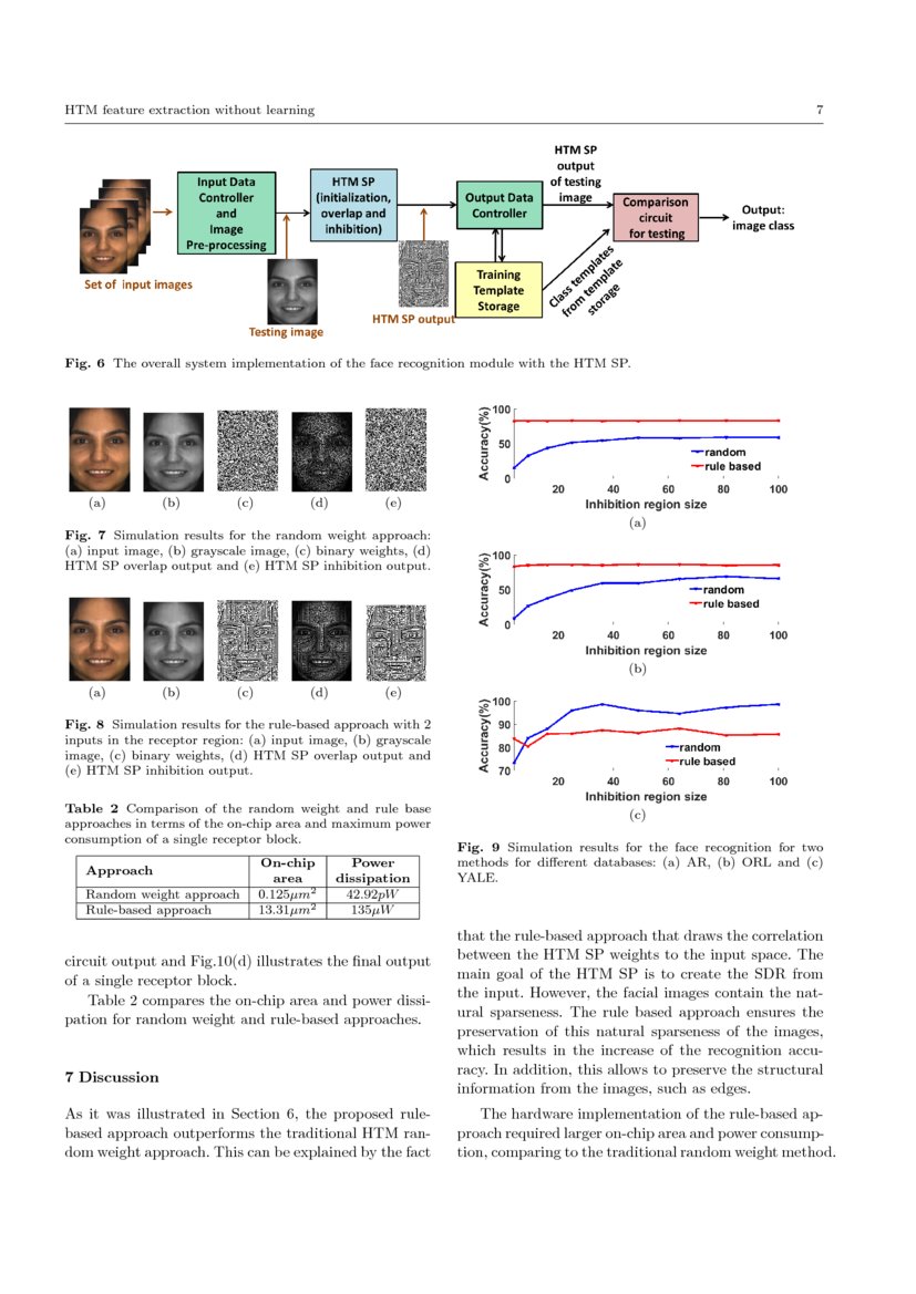 Feature Extraction Without Learning In An Analog Spatial Pooler Memristive Cmos Circuit Design