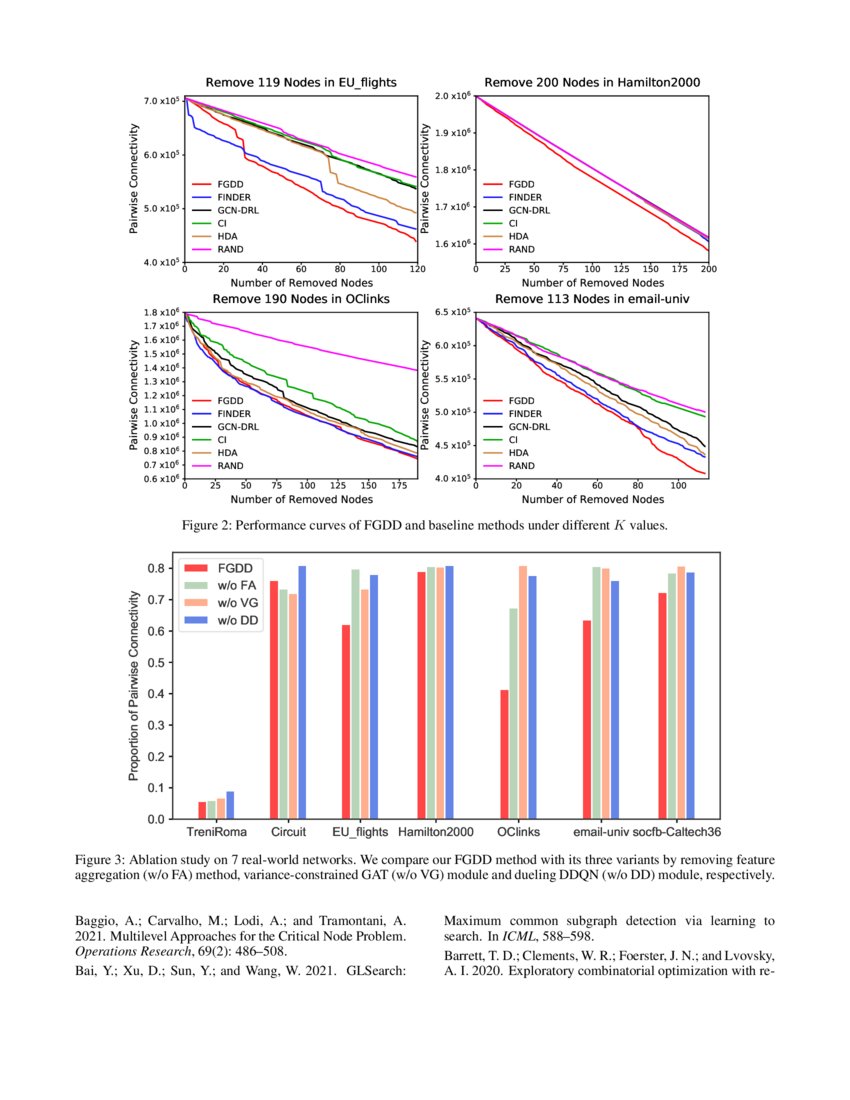 Feature Importance Aware Graph Attention Network And Dueling Double Deep Q Network Combined