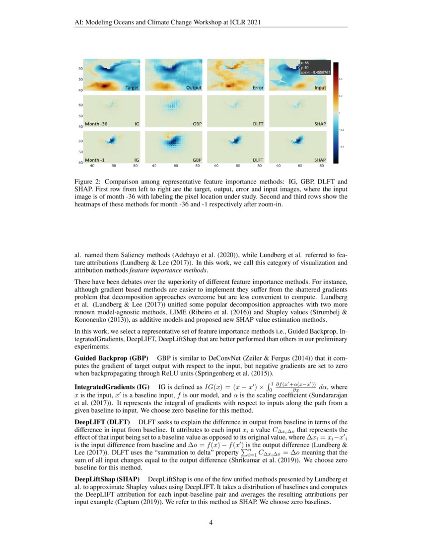 Feature Importance in a Deep Learning Climate Emulator | DeepAI