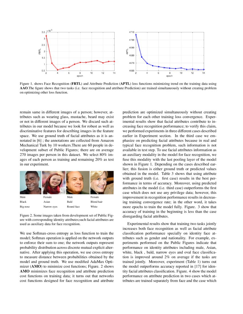 Feature Level Fusion from Facial Attributes for Face Recognition | DeepAI