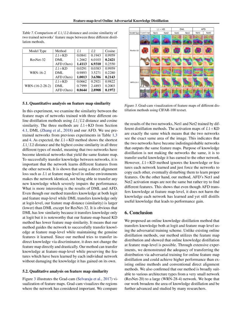 Feature-map-level Online Adversarial Knowledge Distillation | DeepAI