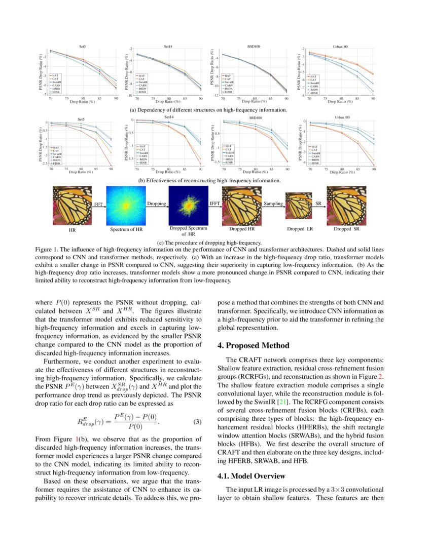 Feature Modulation Transformer Cross Refinement Of Global