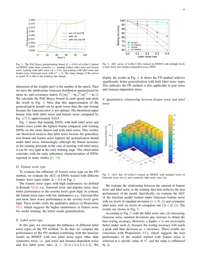 Feature Noise Boosts Dnn Generalization Under Label Noise Deepai