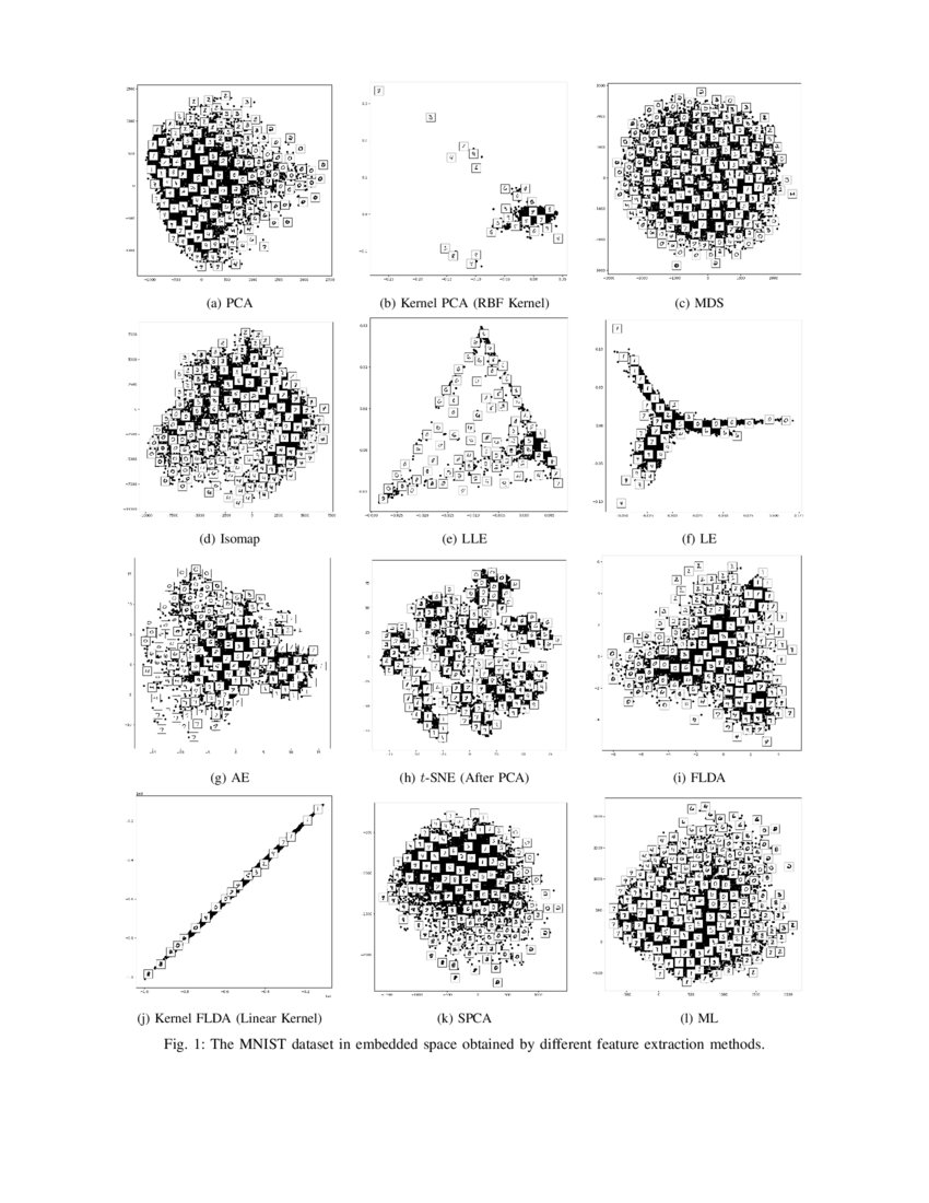 Feature Selection And Feature Extraction In Pattern Analysis A