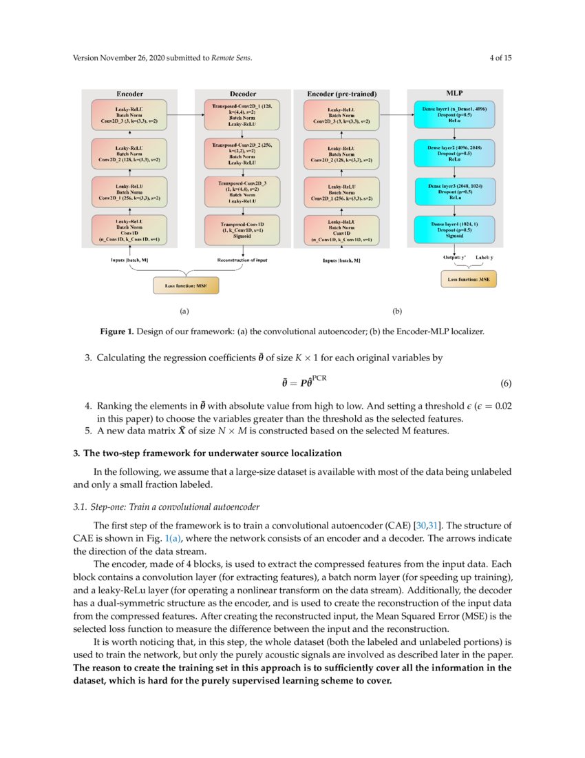 Feature Selection Based On Principal Component Analysis For Underwater Source Localization By