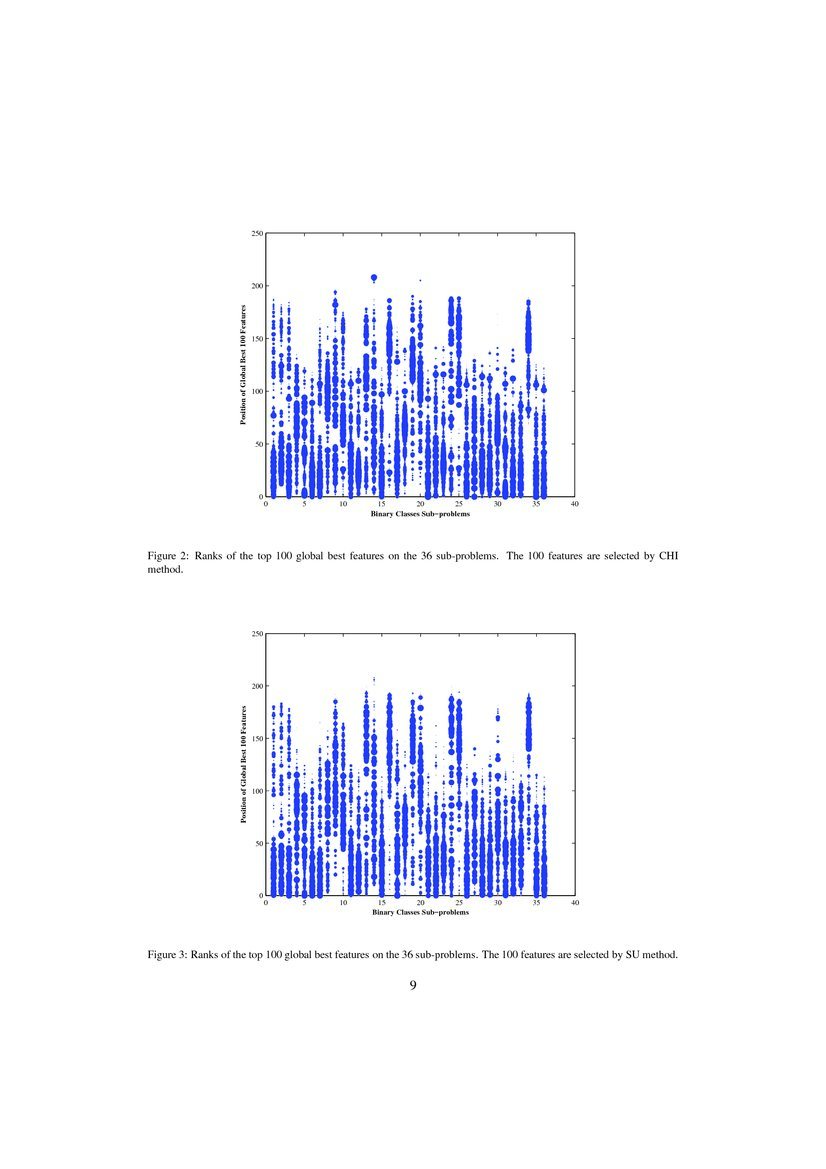 Feature Selection for MAUC-Oriented Classification Systems | DeepAI