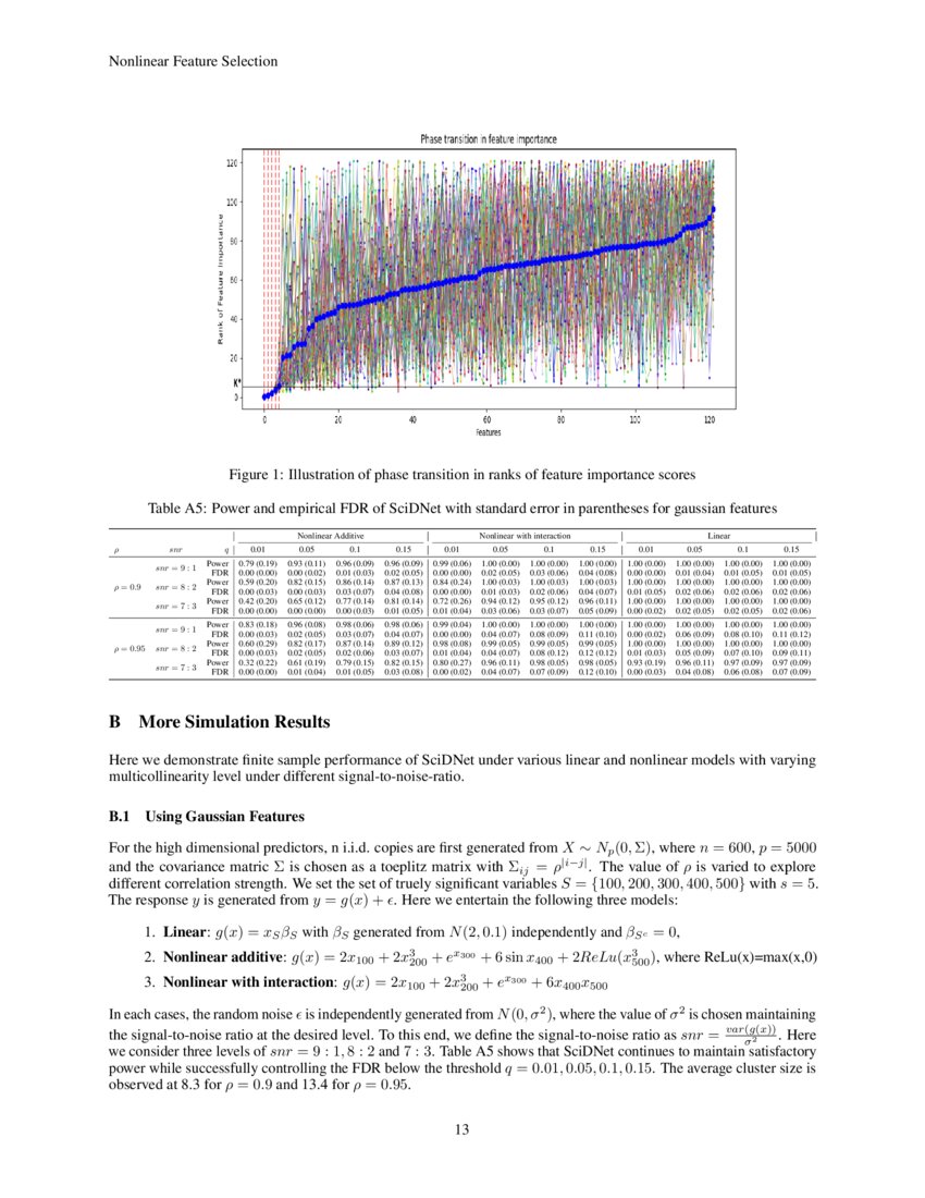 Feature Selection integrated Deep Learning for Ultrahigh Dimensional and Highly Correlated ...