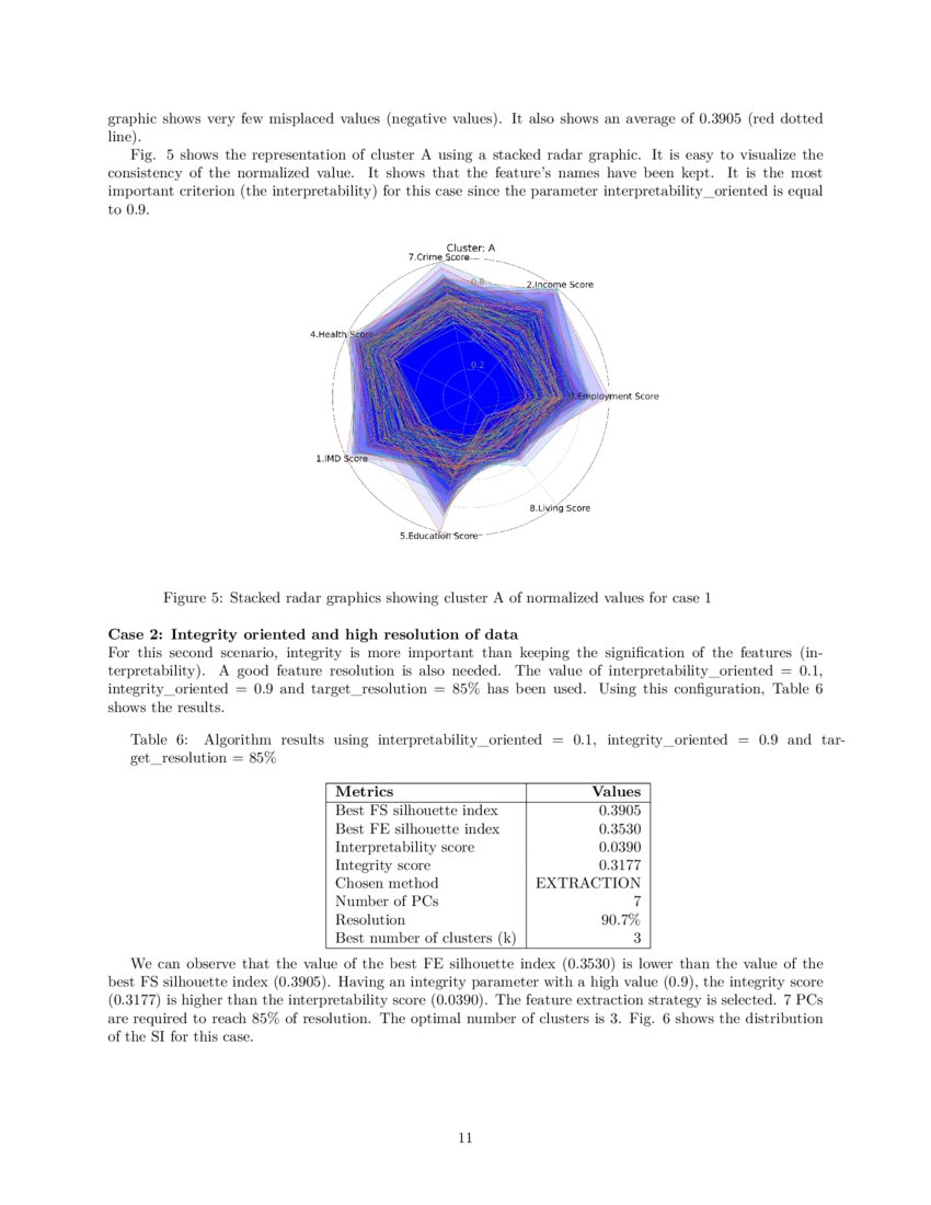 Feature Selection Or Extraction Decision Process For Clustering Using Pca And Frsd Deepai