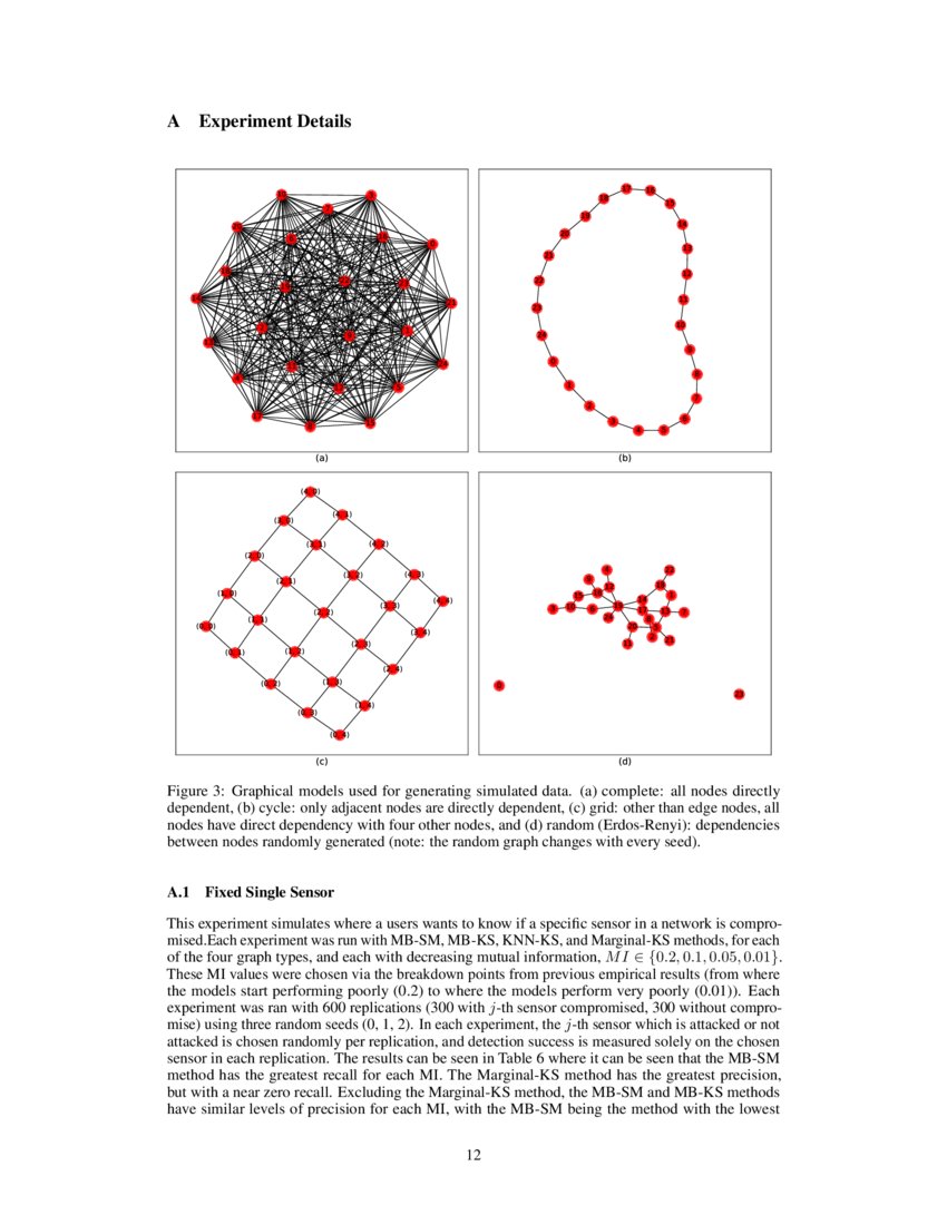 Feature Shift Detection Localizing Which Features Have Shifted Via Conditional Distribution