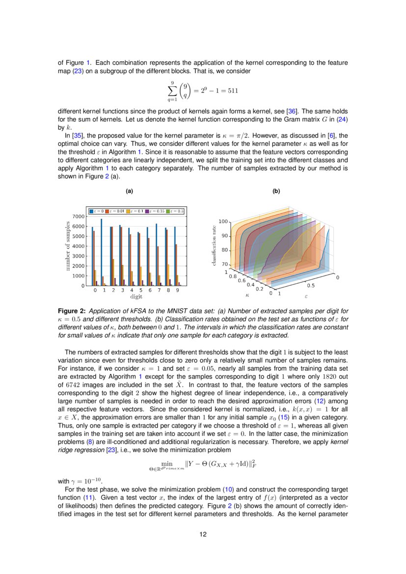 Feature space approximation for kernel-based supervised learning | DeepAI